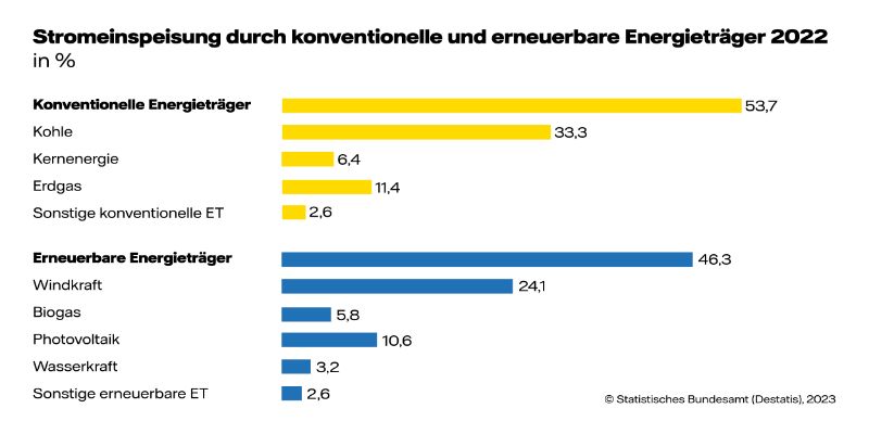 Stromkosten einfach erklärt | Wissenswertes im Überblick