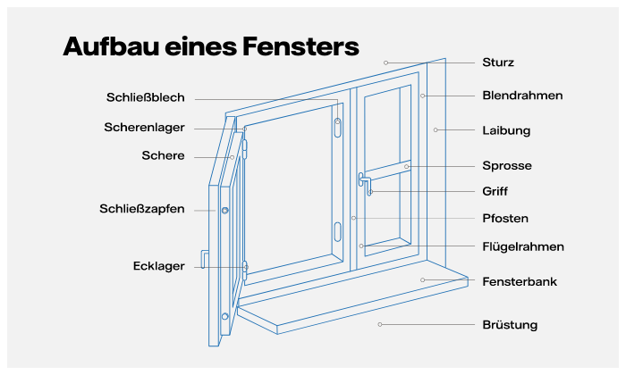 Fensterlaibung dämmen: So gelingt's Ihnen | Vattenfall