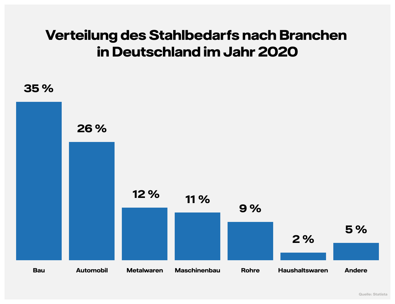 Stahlherstellung – vom Eisenerz zum Metallwerkstoff | Vattenfall
