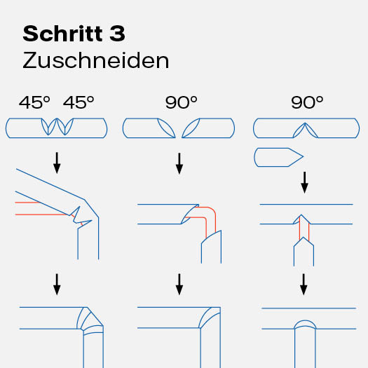 Heizungsrohre isolieren in 5 Schritten | Vattenfall